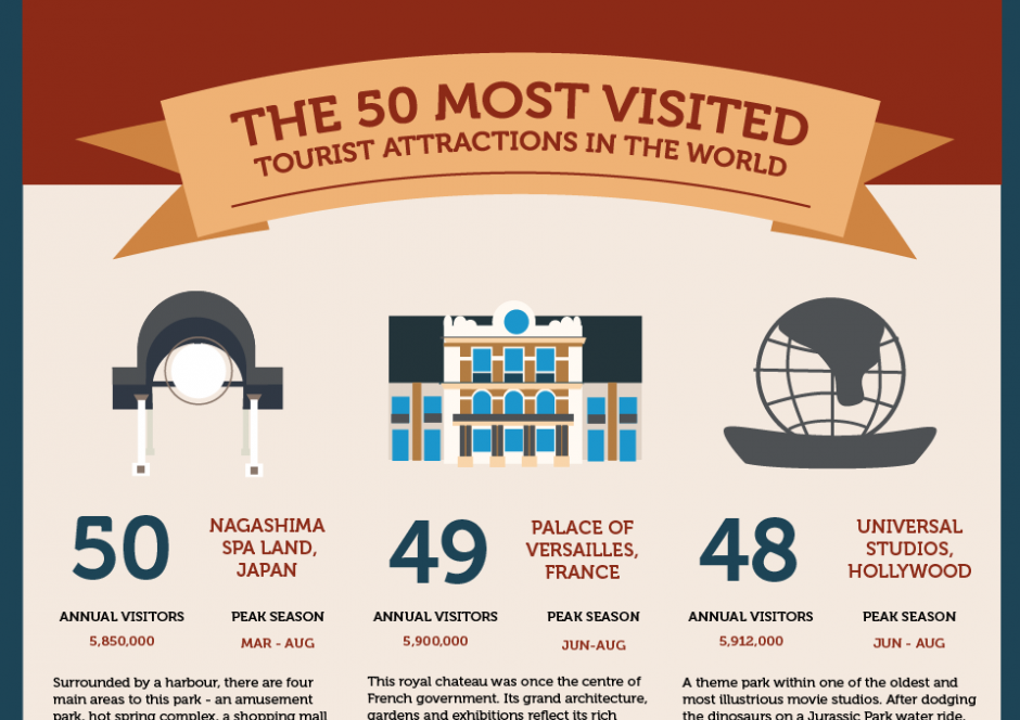 Sparkle #21: Travel Infographics Series (Hot-spots) - Pumpernickel Pixie